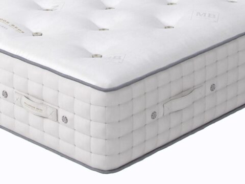 Choose A Mattress Guide | Land of Beds